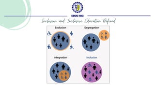 Inclusive Approach to Early Education (Foundation of Special and ...