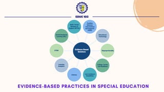 Inclusive Approach to Early Education (Foundation of Special and ...