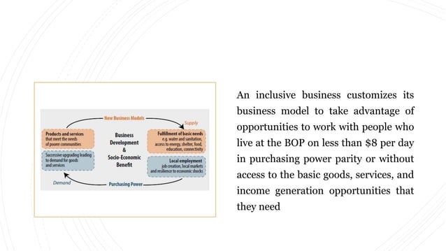 Inclusive business model | PDF