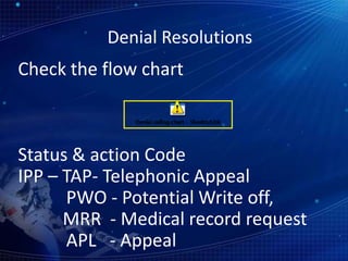 Denial Management - Inclusive & Global | PPTX