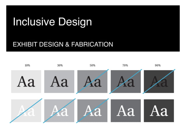 Inclusive Design Practices: Strategies and Skills for Museum ...