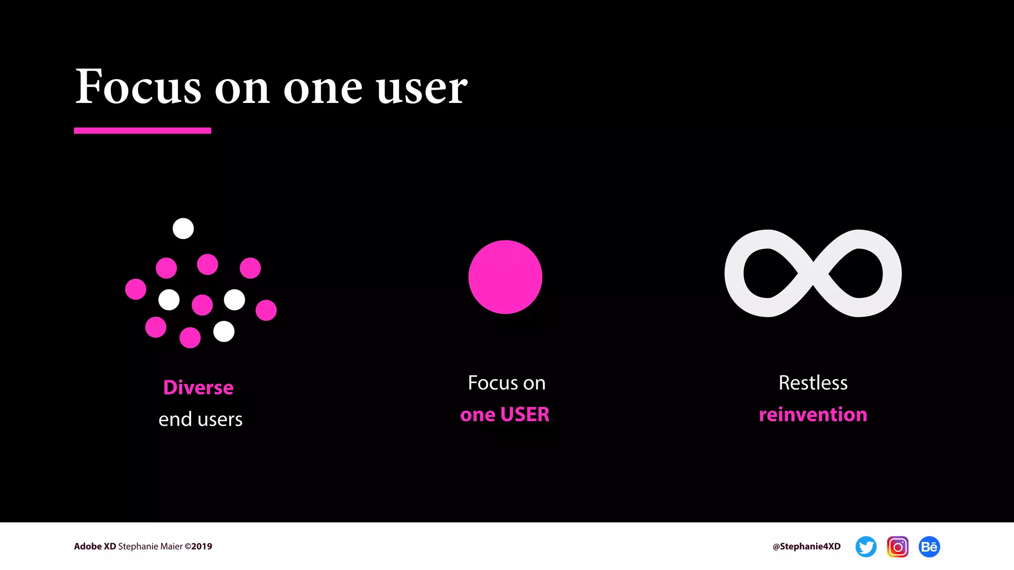 Inclusive Design: using colour blind simulation. Stephanie Maier, UX ...