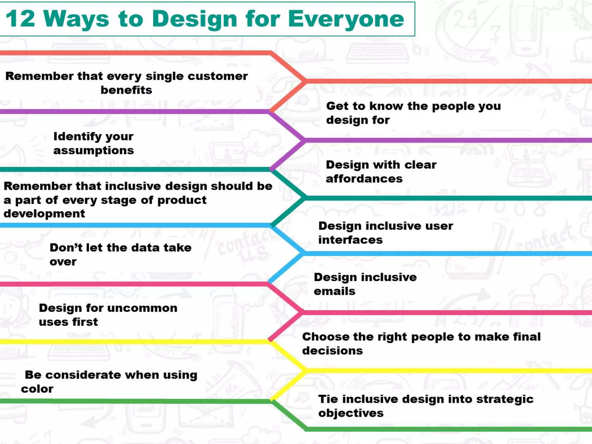 Inclusive Design - Designing for the Full Range of Human Diversity | PPTX