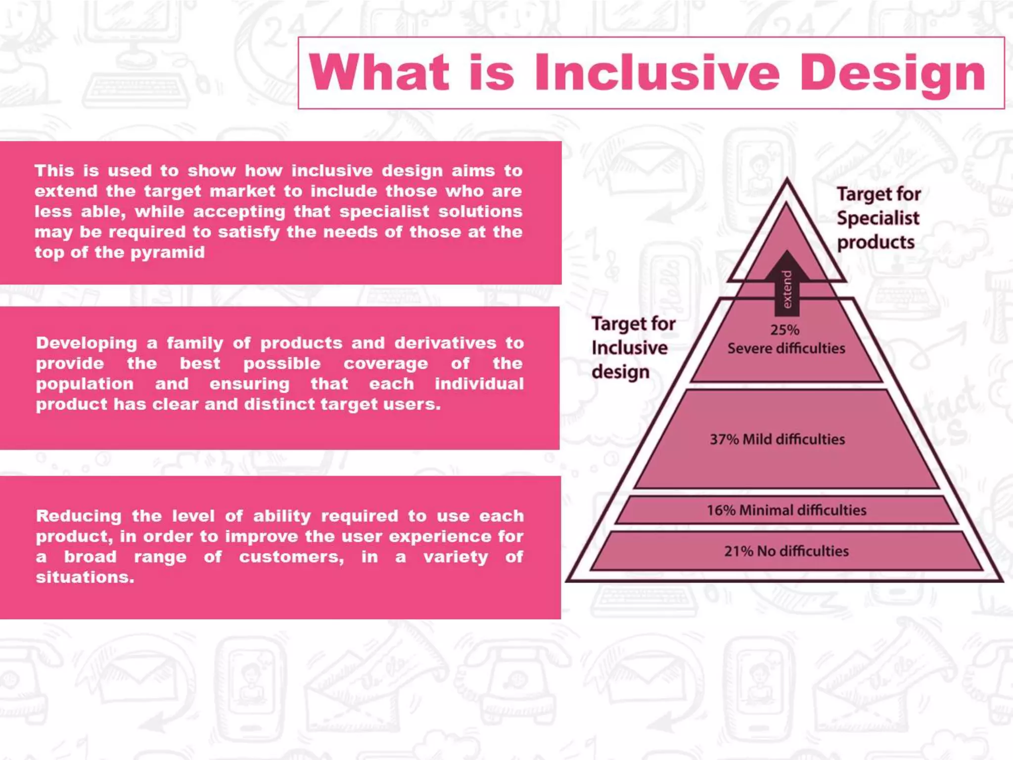 Inclusive Design - Designing for the Full Range of Human Diversity | PPTX