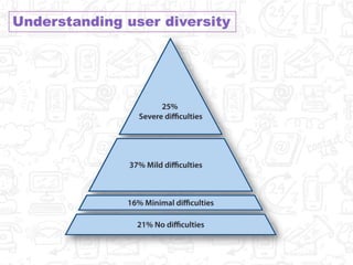 Inclusive Design - Designing for the Full Range of Human Diversity | PPTX