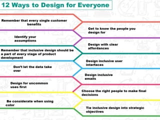 Inclusive Design - Designing for the Full Range of Human Diversity | PPTX