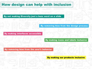 Inclusive Design - Designing for the Full Range of Human Diversity | PPT
