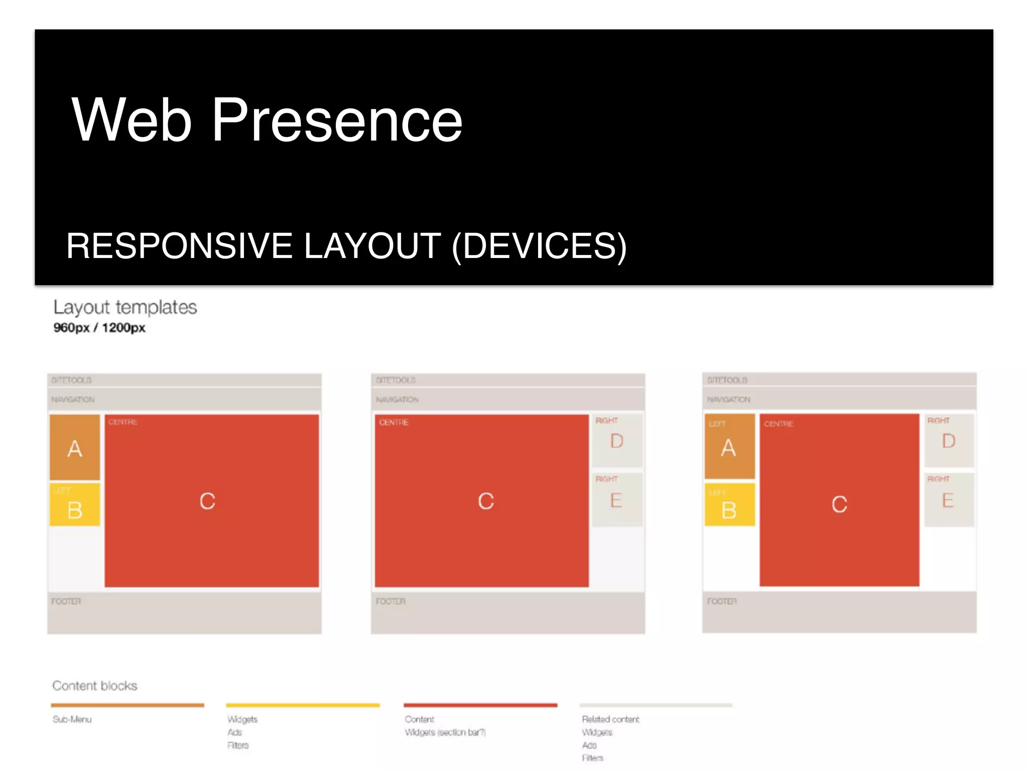 Inclusive Design From Approach to Execution | PPT