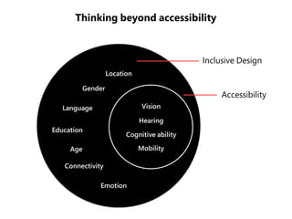 Inclusive design workshop | PPT