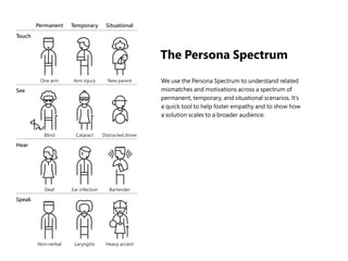 Inclusive design workshop | PPT