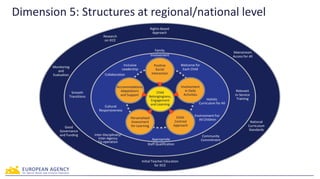 Inclusive Early Childhood Education project | PPTX