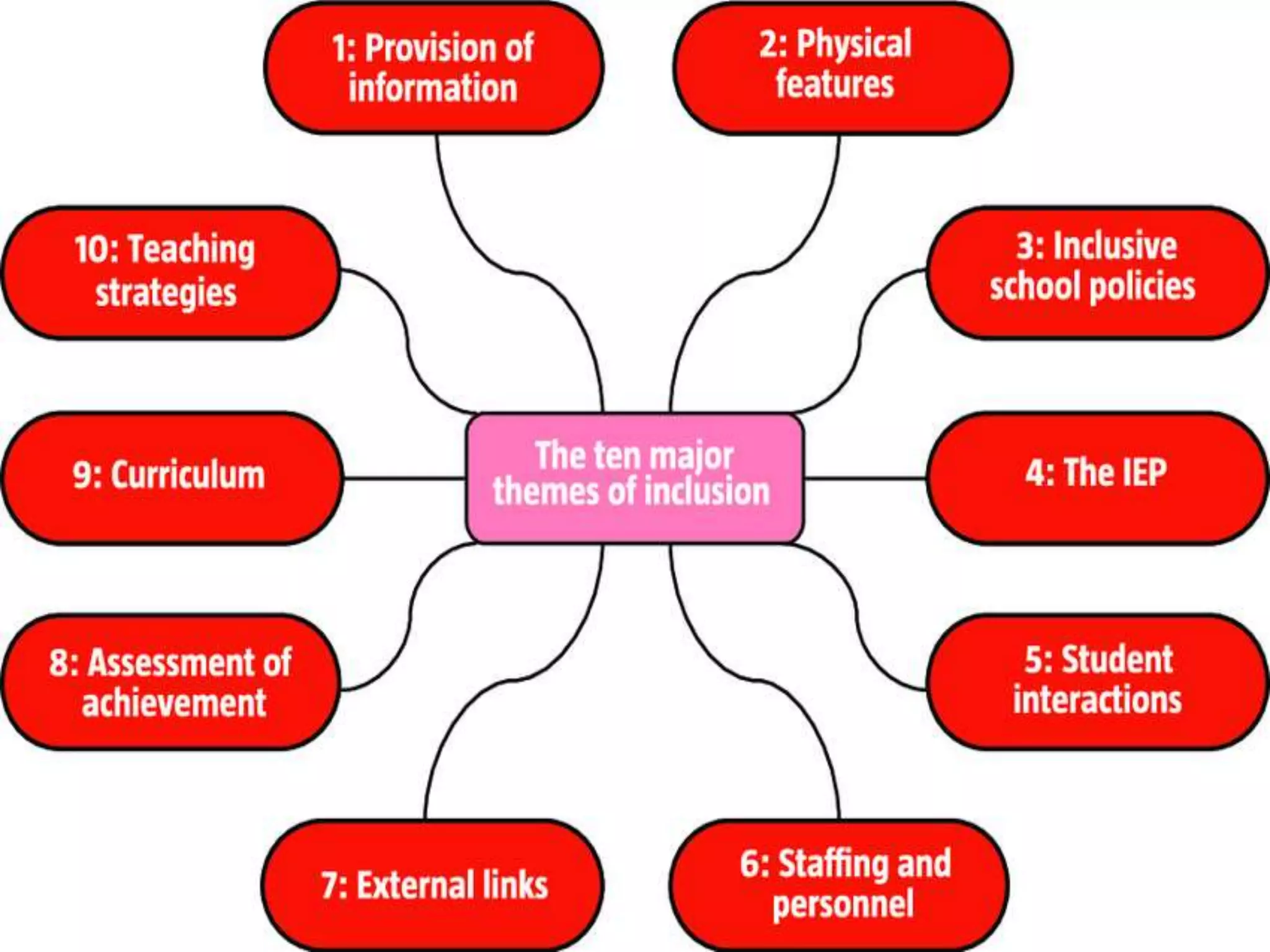 Inclusive education - Definition, concept and significance of Inclusive ...