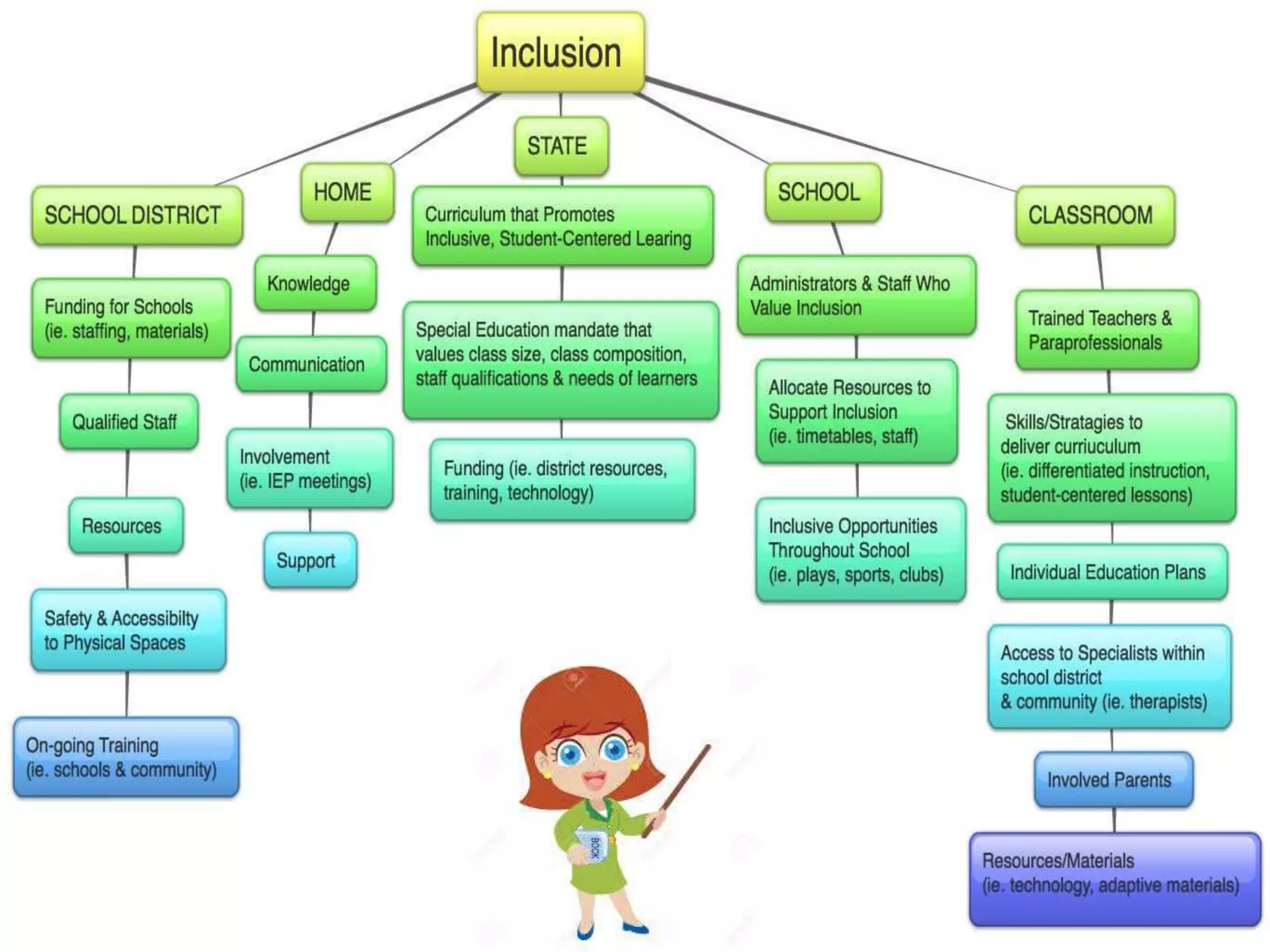 Inclusive education - Definition, concept and significance of Inclusive ...
