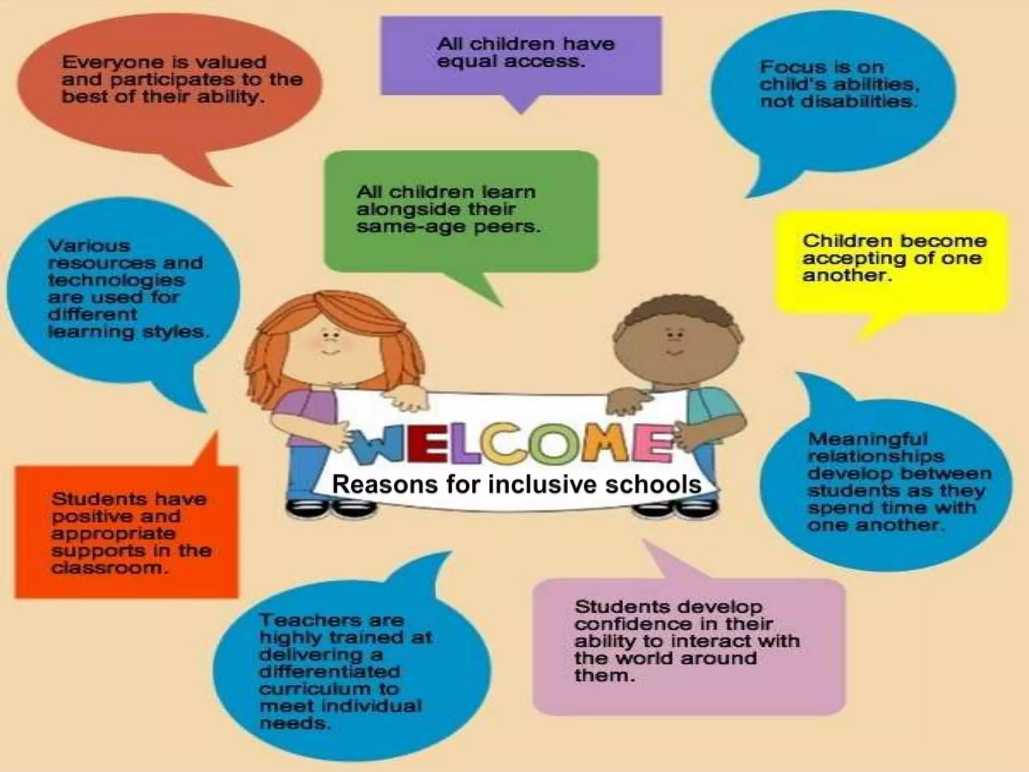Inclusive education - Definition, concept and significance of Inclusive ...
