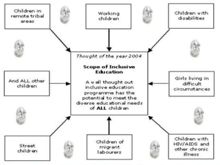 Inclusive education - Definition, concept and significance of Inclusive ...