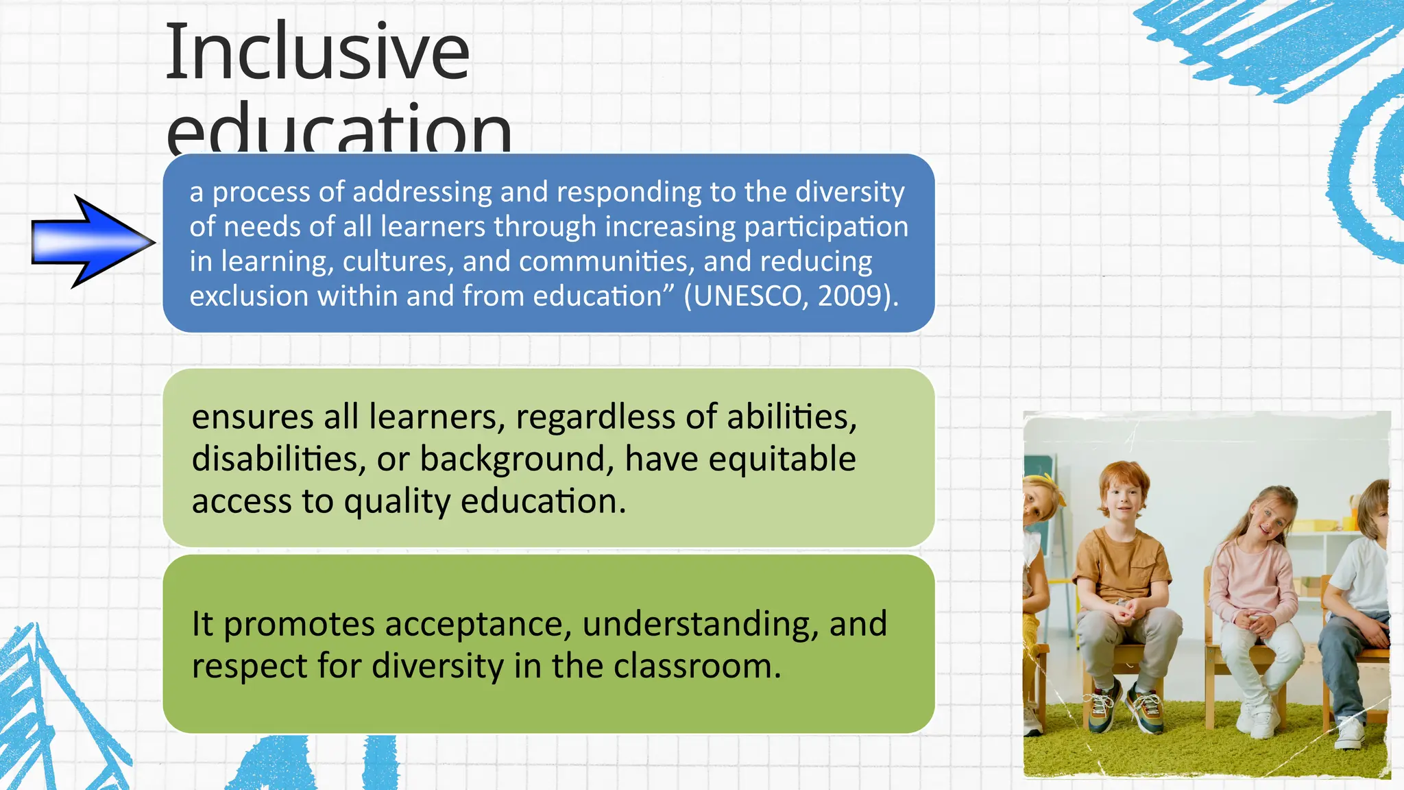 INCLUSIVE EDUCATION Creating Equal Opportunities for All Learners ...