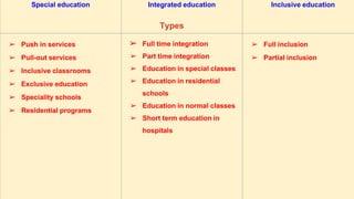 INCLUSIVE EDUCATION -UNIT -1.pptx