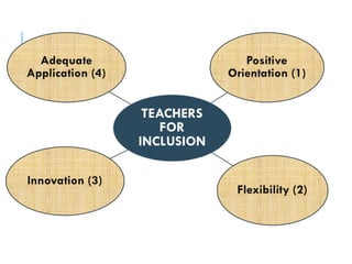 Inclusivity in education | PPT