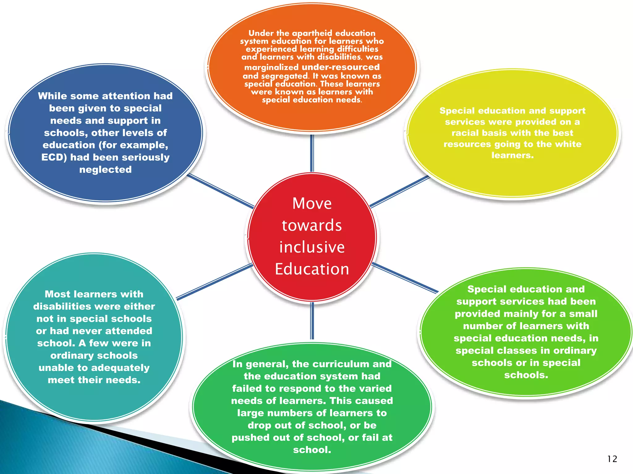Inclusive education 302 s study notes | PPTX
