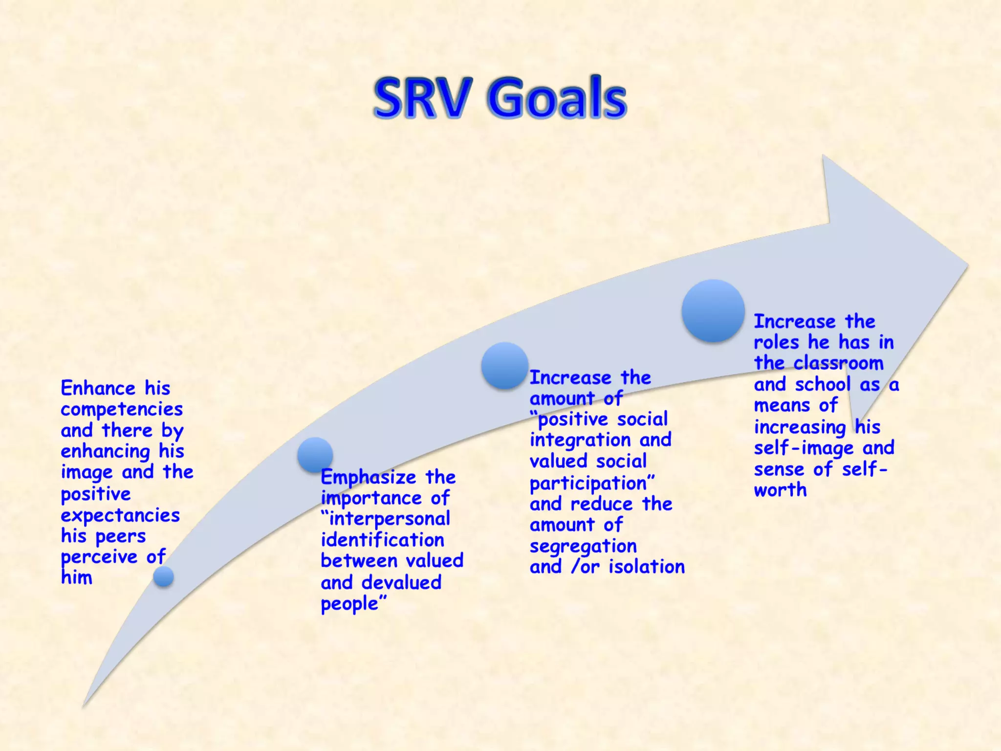 Inclusive education presentation ol | PPT | Special Education | Education