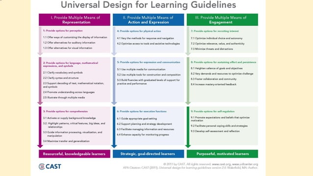 Inclusive education strategies | PDF