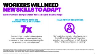 Inclusive Future Of Work: A Call To Action | PPT