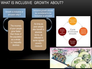 Inclusive growth | PPTX
