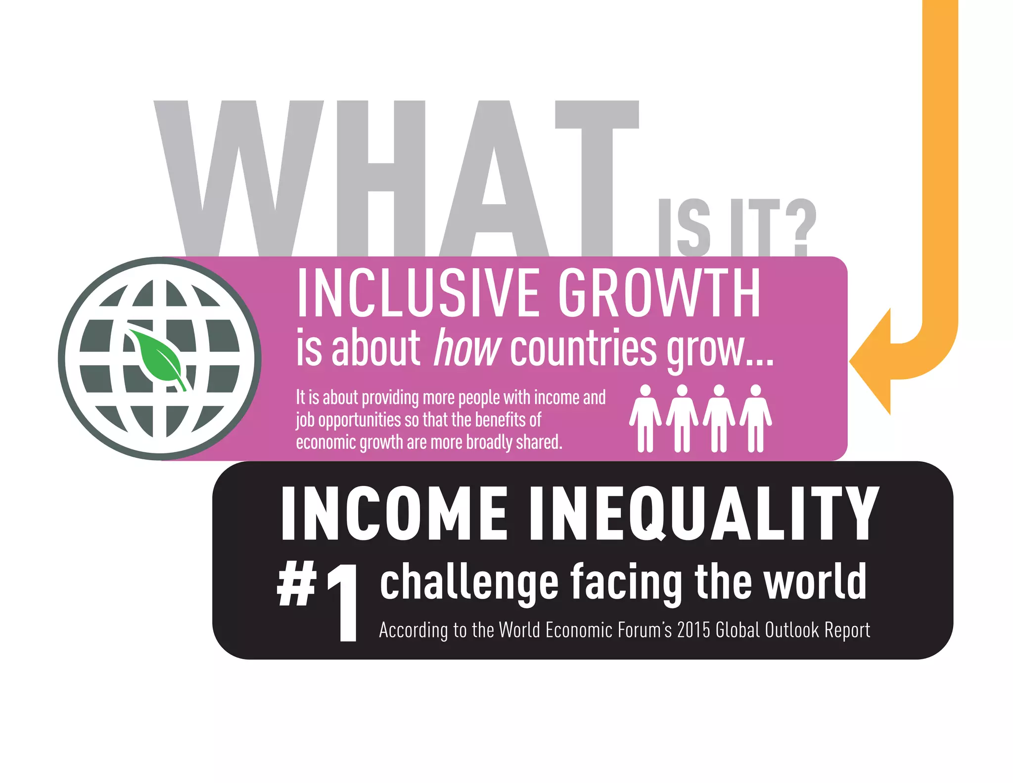 Inclusive Growth Index Infographic | PDF