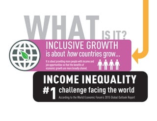 Inclusive Growth Index Infographic | PDF