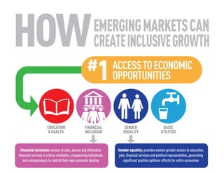 Inclusive Growth Index Infographic | PDF