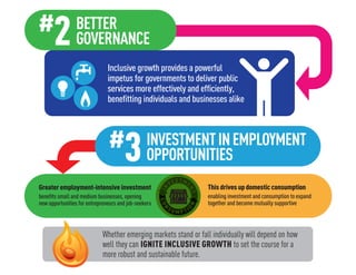 Inclusive Growth Index Infographic | PDF