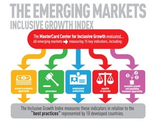 Inclusive Growth Index Infographic | PDF