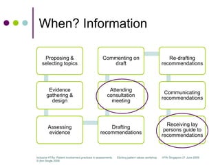 Inclusive HTAs | PPT