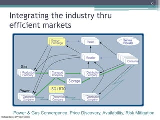Inclusive industrialization | PPT
