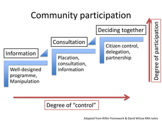 Inclusive leadership and community participation | PPTX