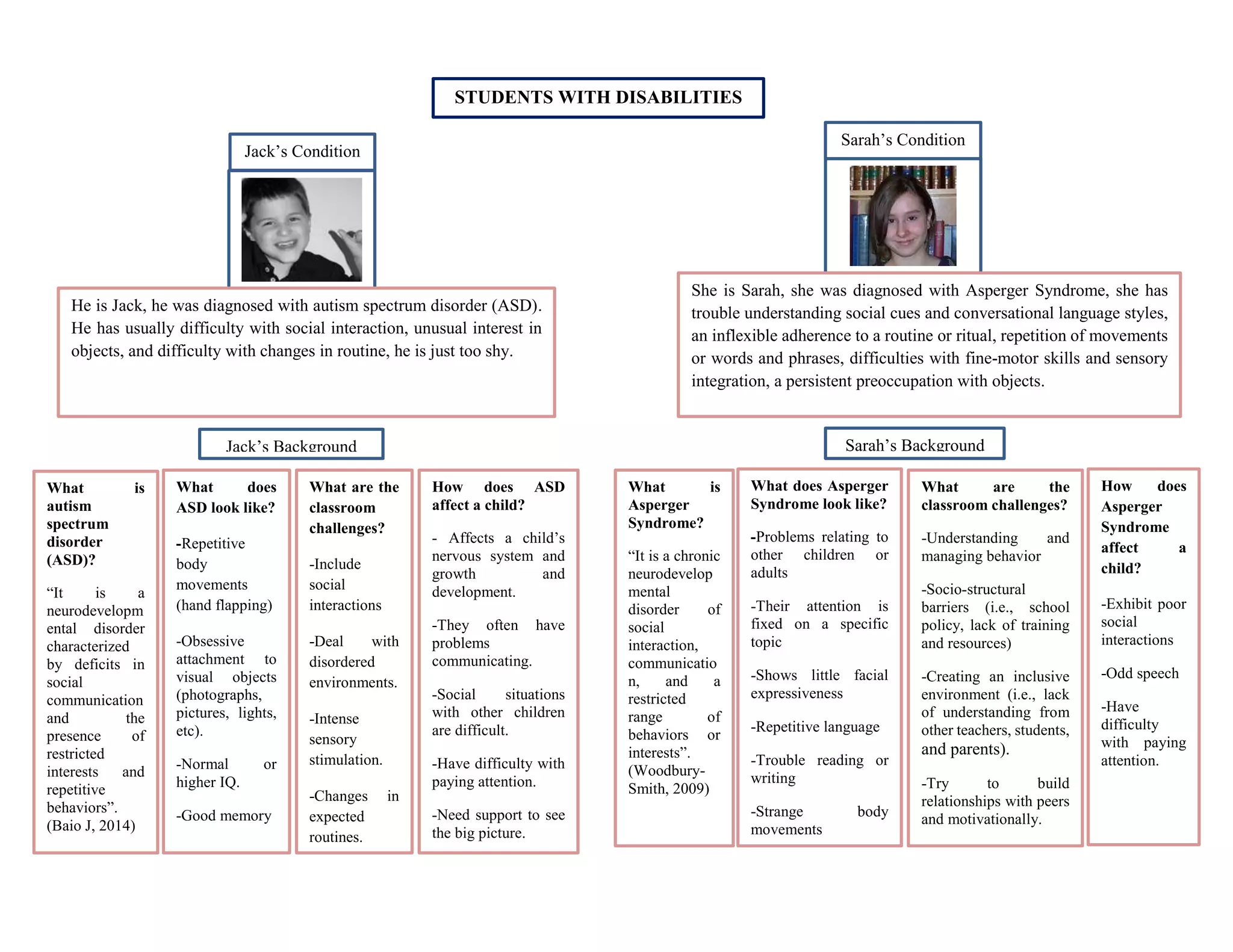 Inclusive lesson plan: Autism Spectrum and Asperger Syndrome.docx