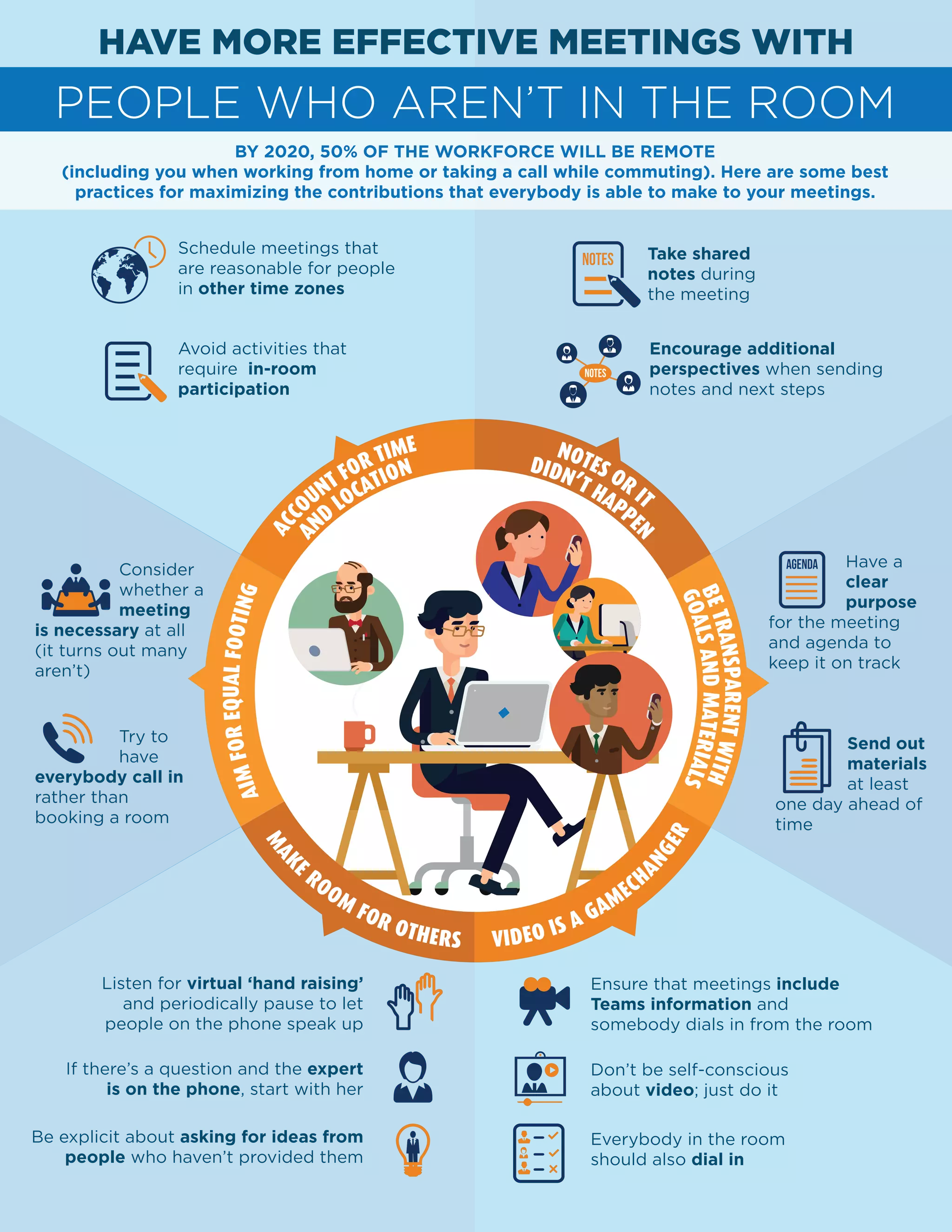Inclusive Meetings Infographic | PDF | Remote Working | Careers