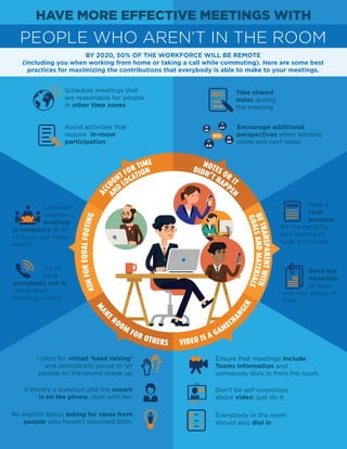 Inclusive Meetings Infographic | PDF | Remote Working | Careers
