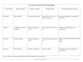 Inclusiveness-Chapter-1Inclusiveness A Course for Higher Education of ...