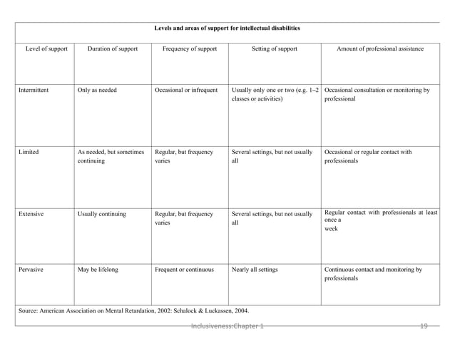 Inclusiveness-Chapter-1Inclusiveness A Course for Higher Education of ...