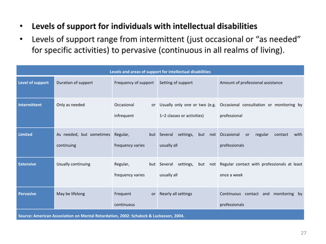 Inclusiveness unit 1&2 note.pptx