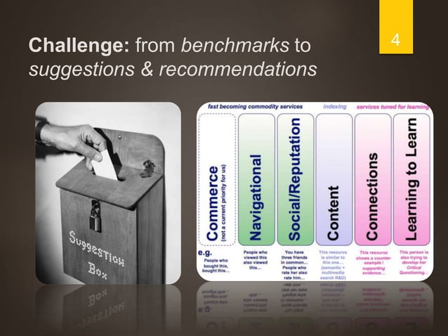 Inclusive & open learning analytics | PPTX