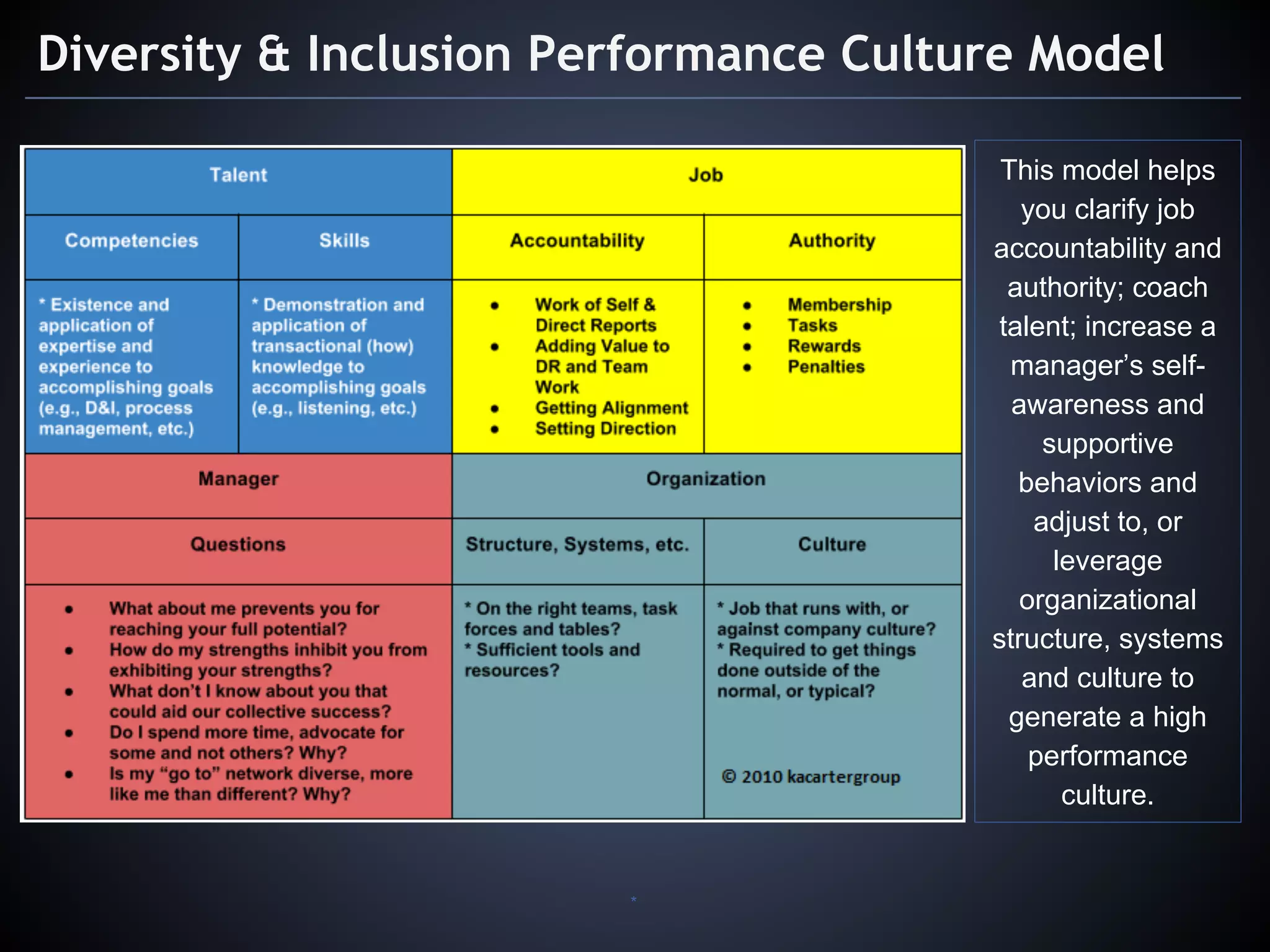 Inclusive Performance Management | PDF | Business Administration | Business
