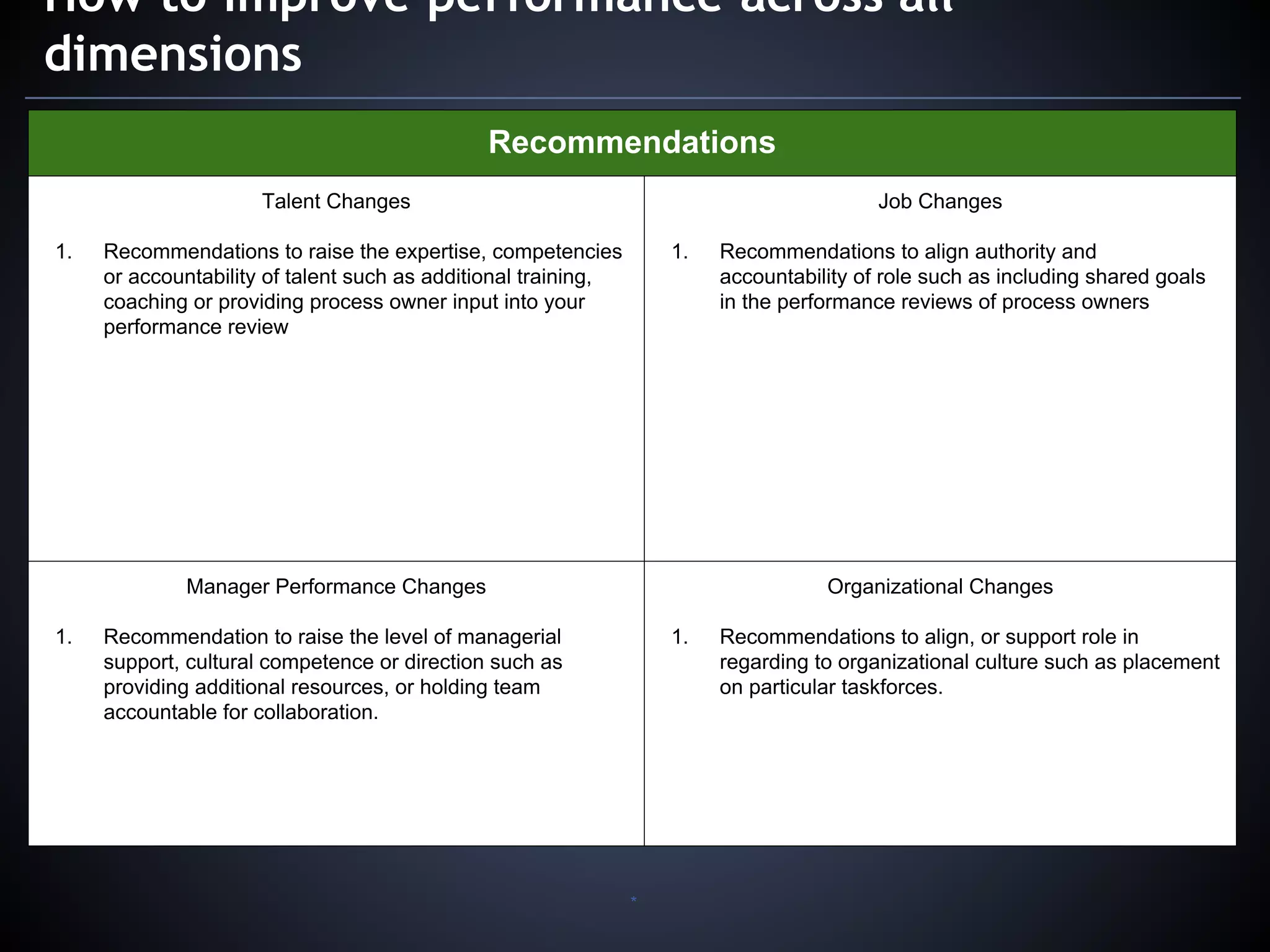 Inclusive Performance Management | PDF | Business Administration | Business