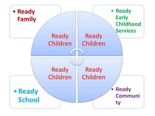 Inclusive practices in classroom for all | PPTX