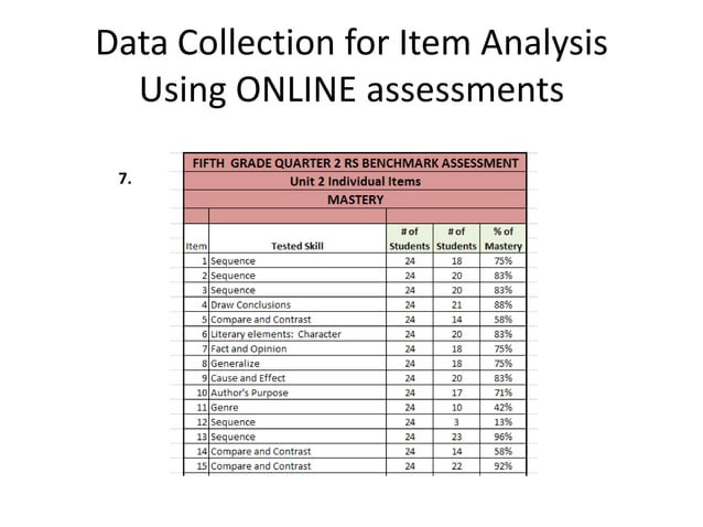 Inclusive quarterly reading comprehension data | PPT