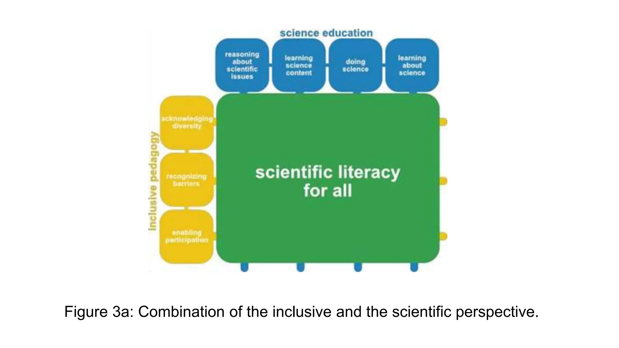 inclusive science.pptx