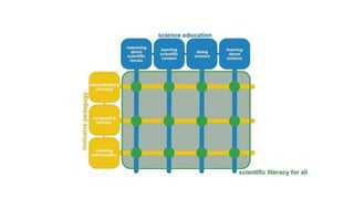 inclusive science.pptx