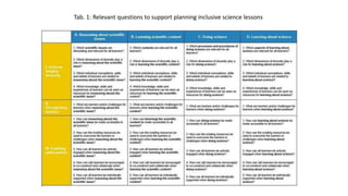 inclusive science.pptx