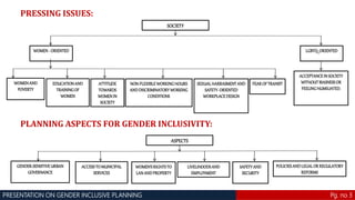 Concept of Gender-Based Inclusive urban planning for Urban Areas | PPTX
